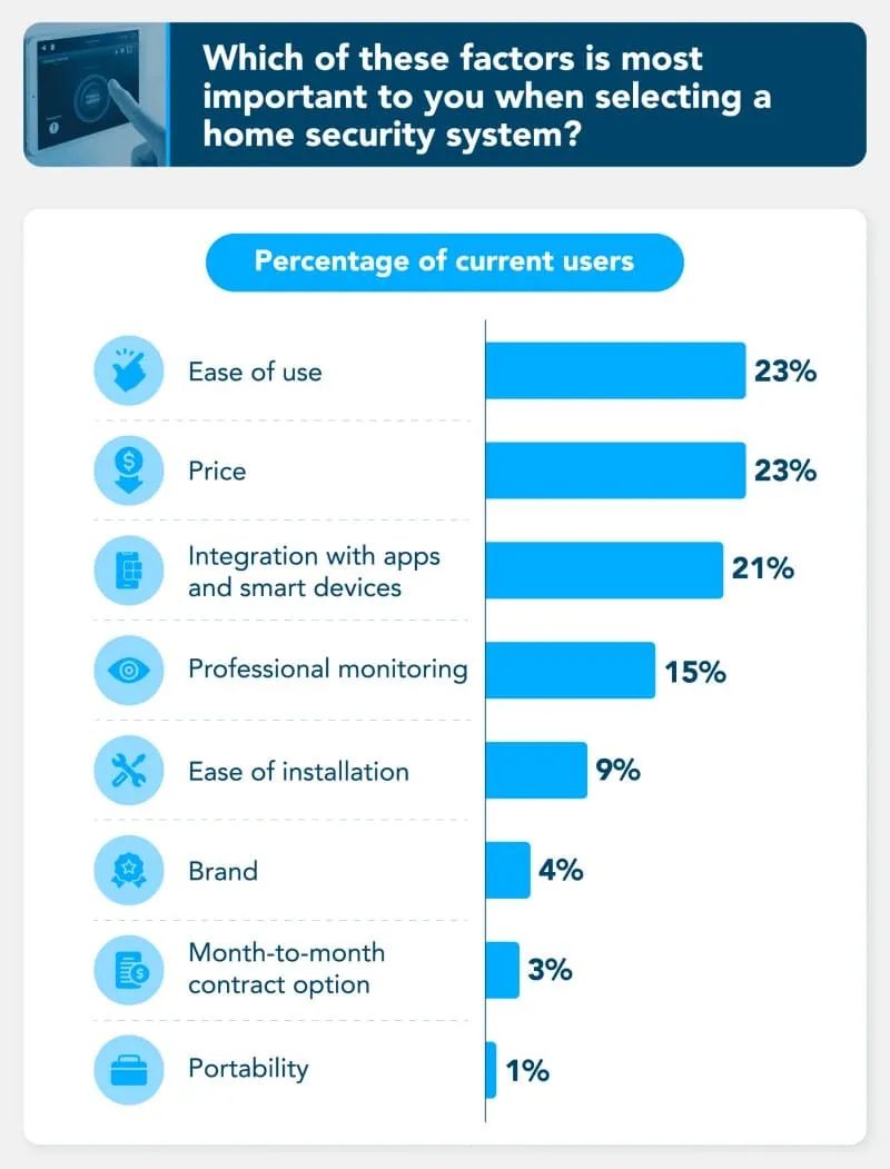 Best Home Security Camera System Company - A Top Security Camera ...