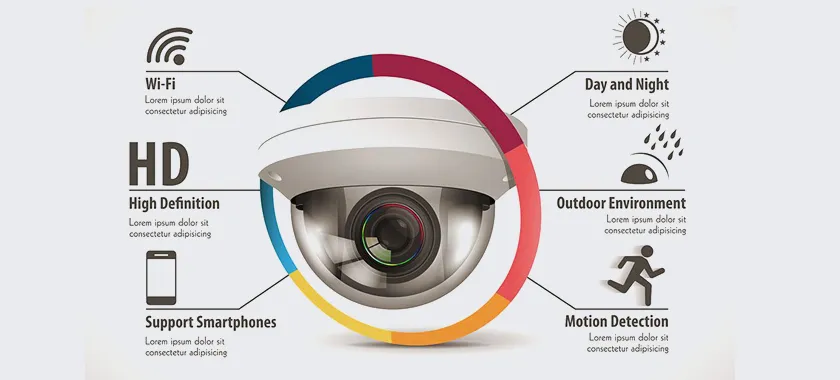 Top 10 Dome Camera Suppliers in the USA (2025) | High-Resolution ...