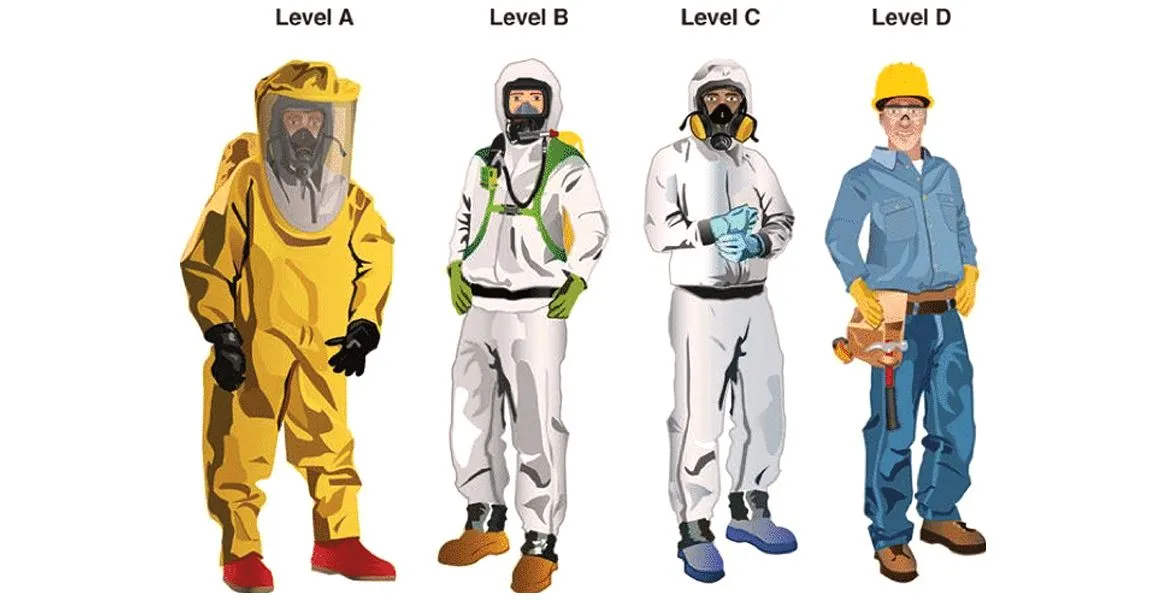 What Are The Levels Of Full Body PPE? - morntrips.com