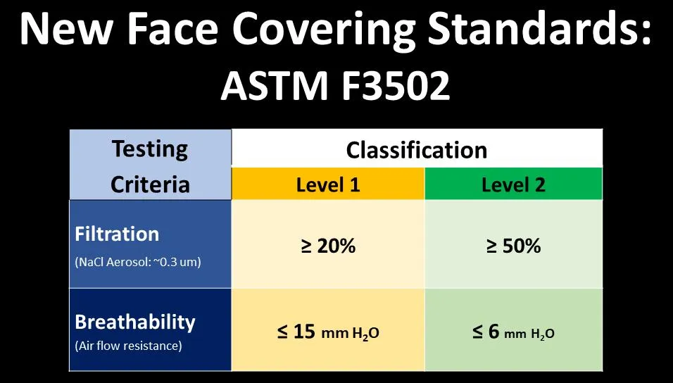 What Are ASTM Standards For Medical & Surgical Face Masks? A 3 Mins ...