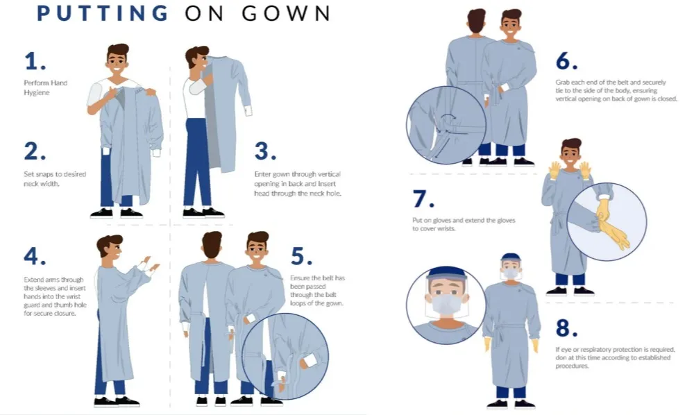 How to Put On a Surgical Gown Step by Step - morntrips.com